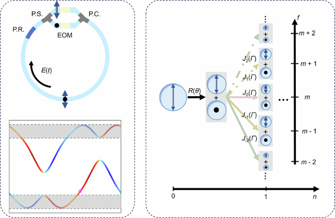 Quantum walk with coherent multiple translations induces fast quantum ...