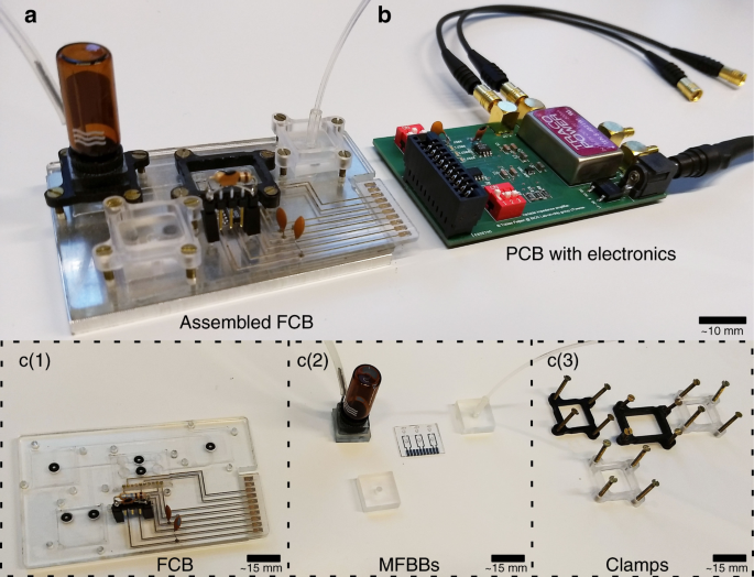 From chip-in-a-lab to lab-on-a-chip: a portable Coulter counter using a ...