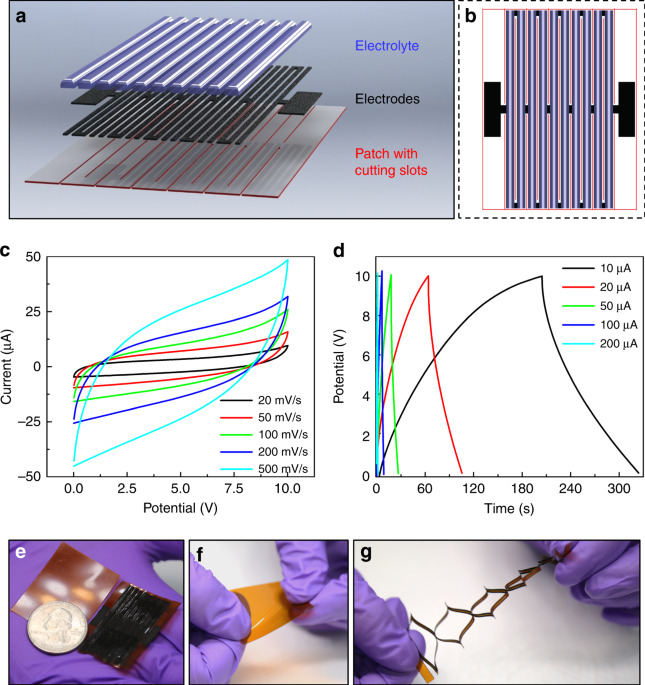 Kirigami-inspired, highly stretchable micro-supercapacitor patches ...
