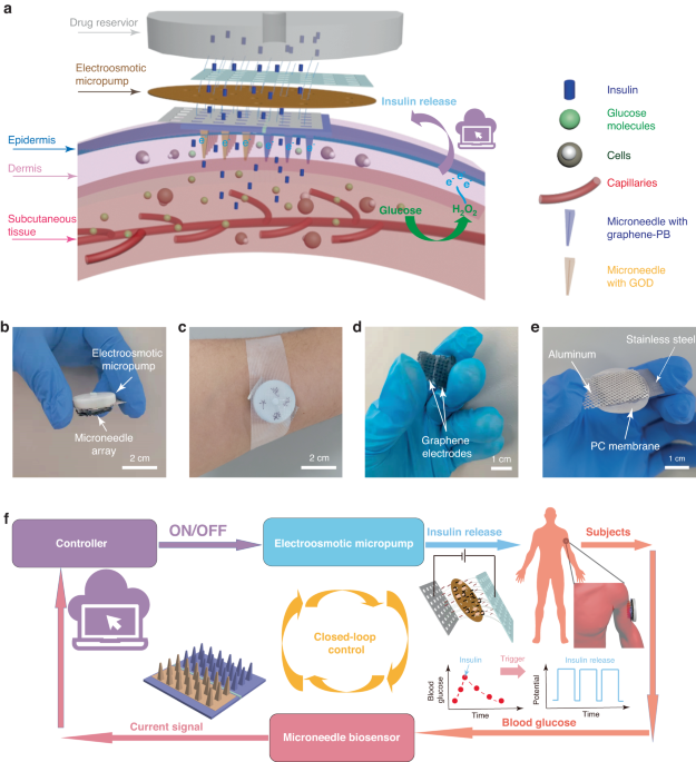 A wearable, rapidly manufacturable, stability-enhancing microneedle ...
