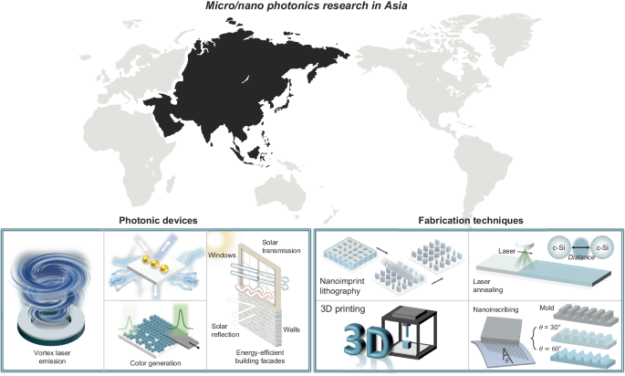 State-of-the-art micro- and nano-scale photonics research in Asia ...