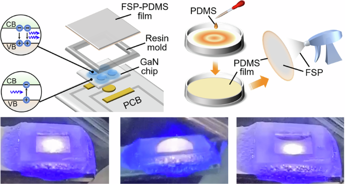 Rapid-response, low-detection-limit, positive-negative air pressure ...