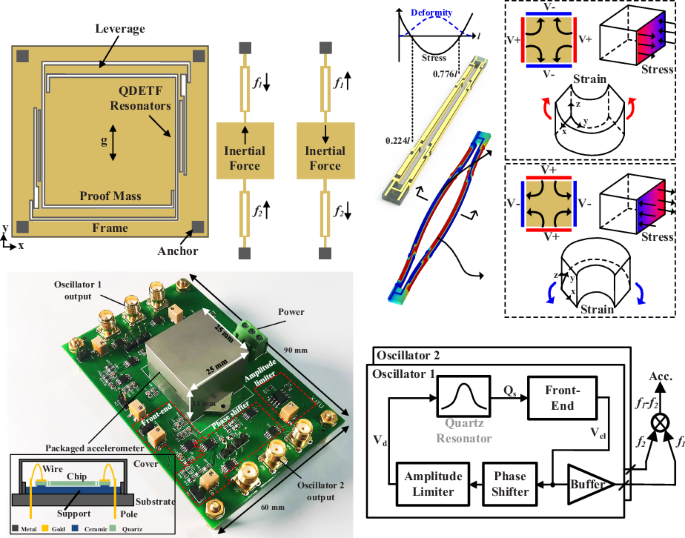 A 14 μHz/√Hz resolution and 32 μHz bias instability MEMS quartz ...