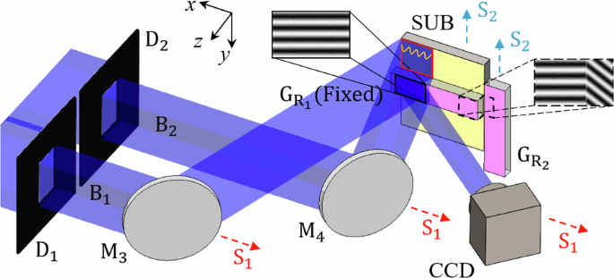Global alignment reference strategy for laser interference lithography ...