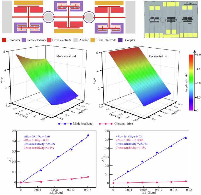 Synchronous detection of dual signals based on constant-drive technique of weakly coupled ...