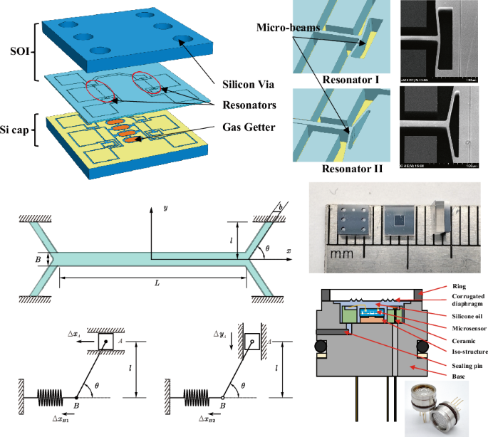 A 70 MPa silicon resonant pressure microsensor with resonators ...