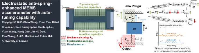 Electrostatic anti-spring-enhanced MEMS accelerometer with auto-tuning ...