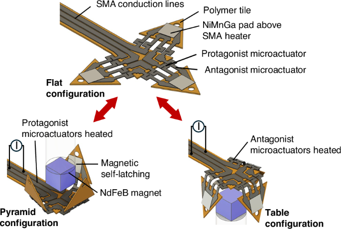 Origami-inspired reprogrammable microactuator system | Microsystems ...