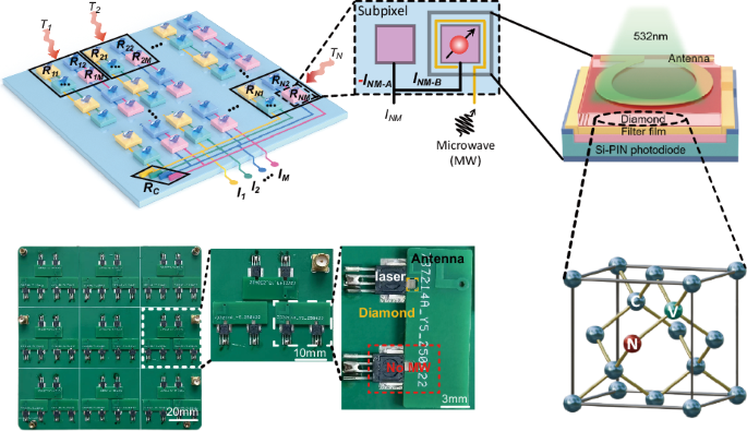 Temperature field ultrafast detection and identification quantum sensor ...