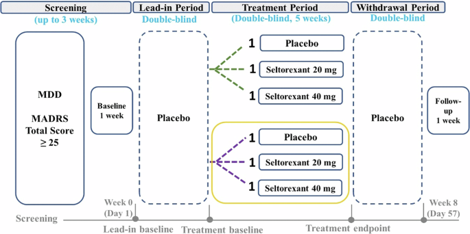Treatment effect and safety of seltorexant as monotherapy for patients ...
