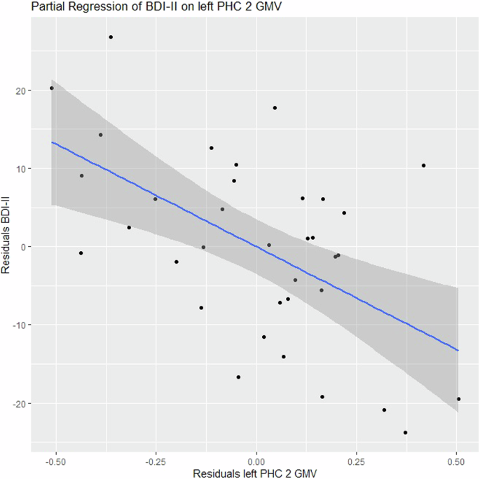 Structural alterations as a predictor of depression – a 7-Tesla MRI ...