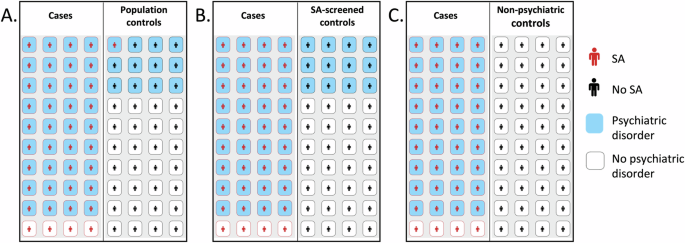 Defining suicidality phenotypes for genetic studies: perspectives of ...