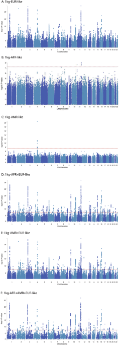 Genome-wide meta-analyses of cross substance use disorders in diverse ...