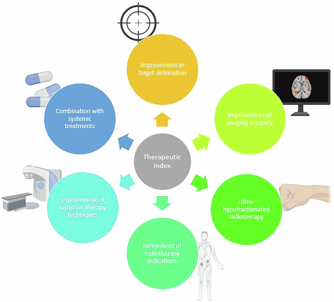 Ultra-hypofractionation for node-positive prostate cancer: pushing ...