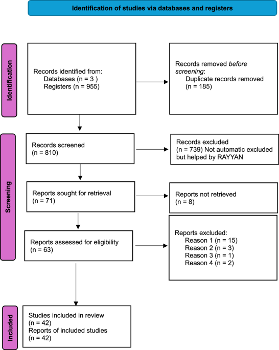 The role of the human microbiome in prostate cancer: a systematic ...