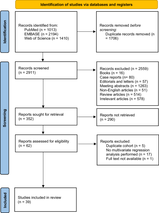 Prognostic factors of PSMA-targeted radioligand therapy in metastatic ...
