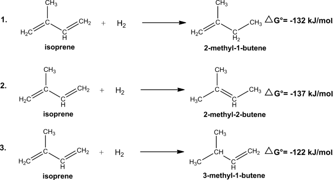 Reductive metabolism of the important atmospheric gas isoprene by ...