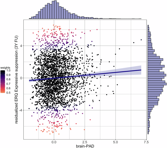 Assessing the association between ADHD and brain maturation in late ...