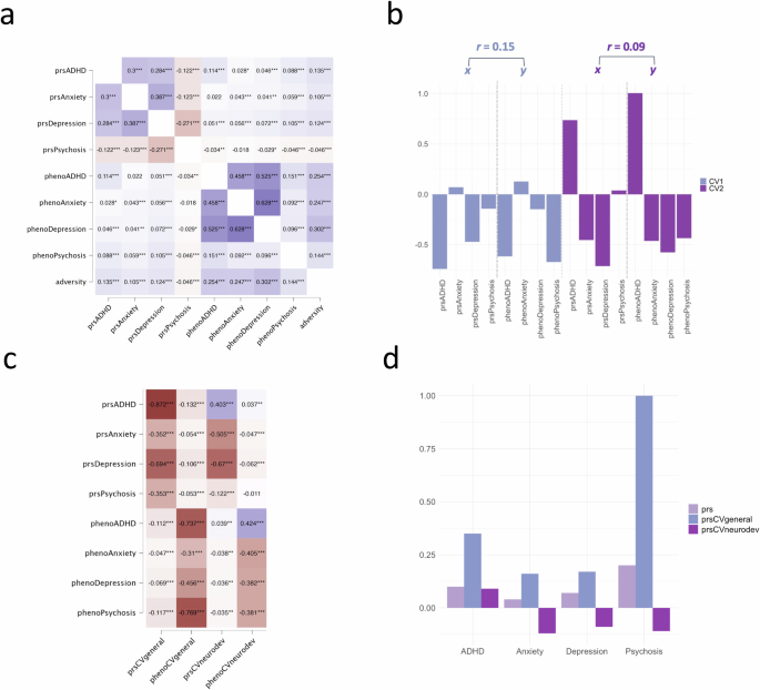 A common neural signature between genetic and environmental risk for ...
