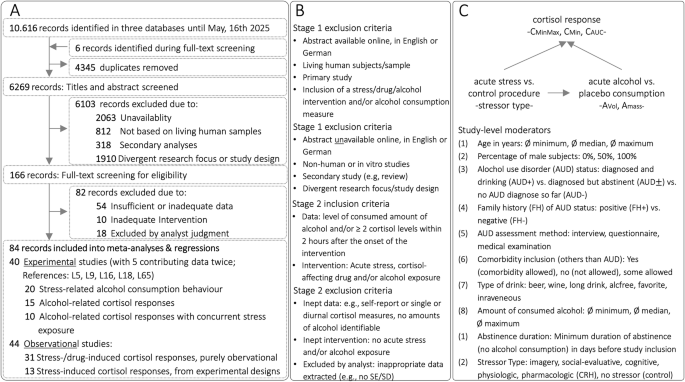 A systematic review with meta-analysis on the relation between acute ...