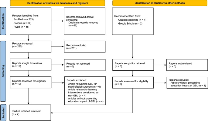 Game-based learning in orthodontic education: a systematic review | BDJ ...