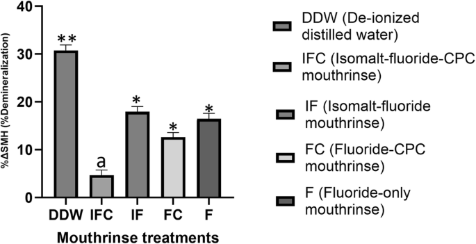 Caries preventing efficacy of new Isomalt-containing mouthrinse ...
