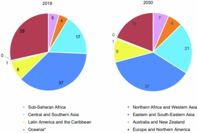 Healthy ageing and oral health: priority, policy and public health ...