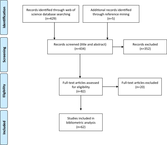Virtual reality in restorative dentistry: a bibliometric analysis of ...