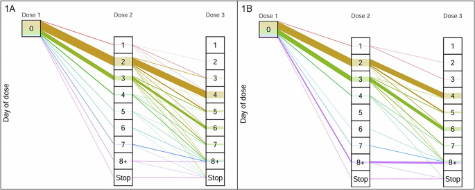 Real-world treatment patterns for teclistamab and talquetamab in ...