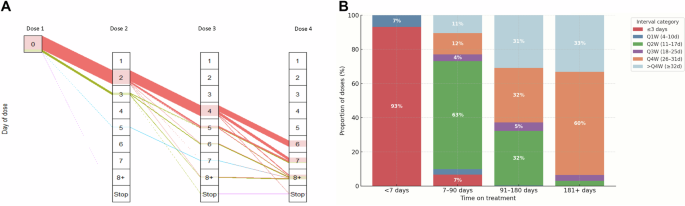 Talquetamab in relapsed refractory multiple myeloma: multi ...