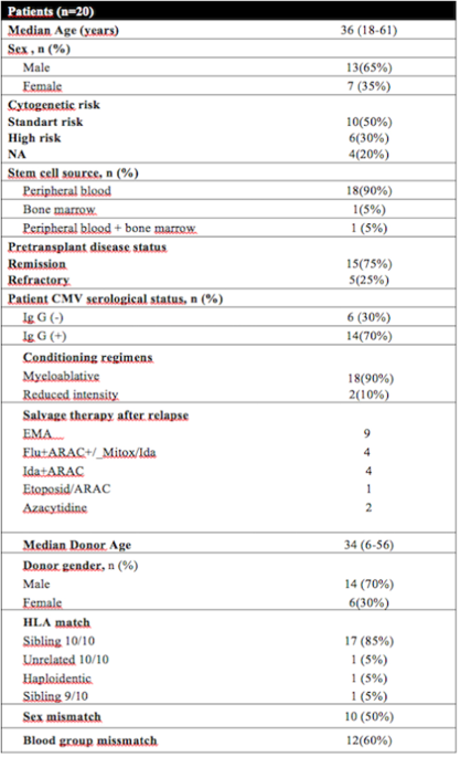 The 44 th Annual Meeting of the European Society for Blood and Marrow ...