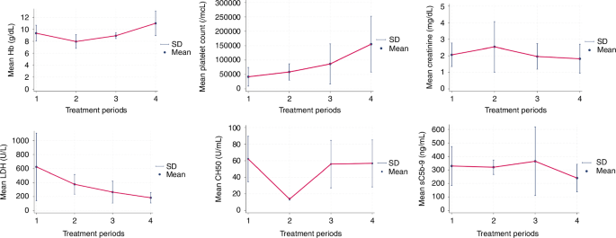 Narsoplimab for refractory transplantation-associated thrombotic ...