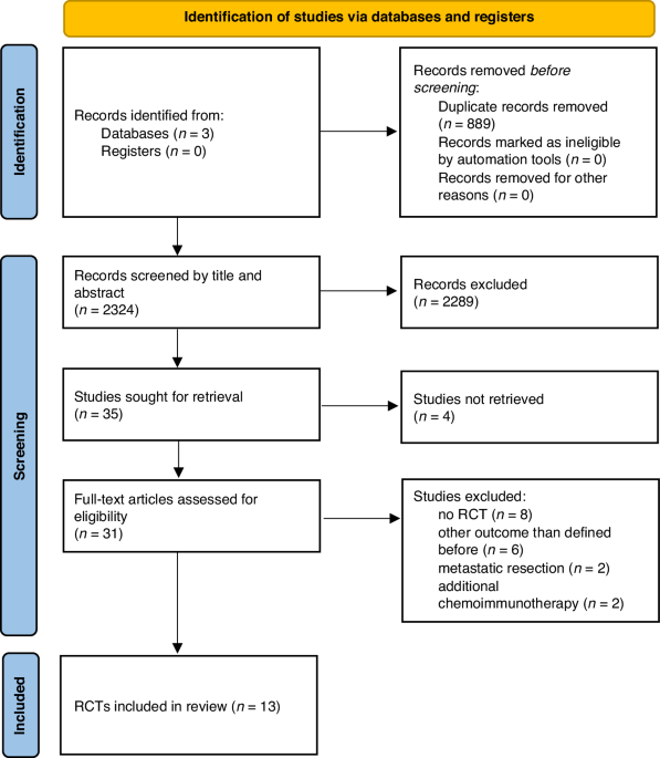 Effects of preoperative recombinant Interleukin 2-based ...