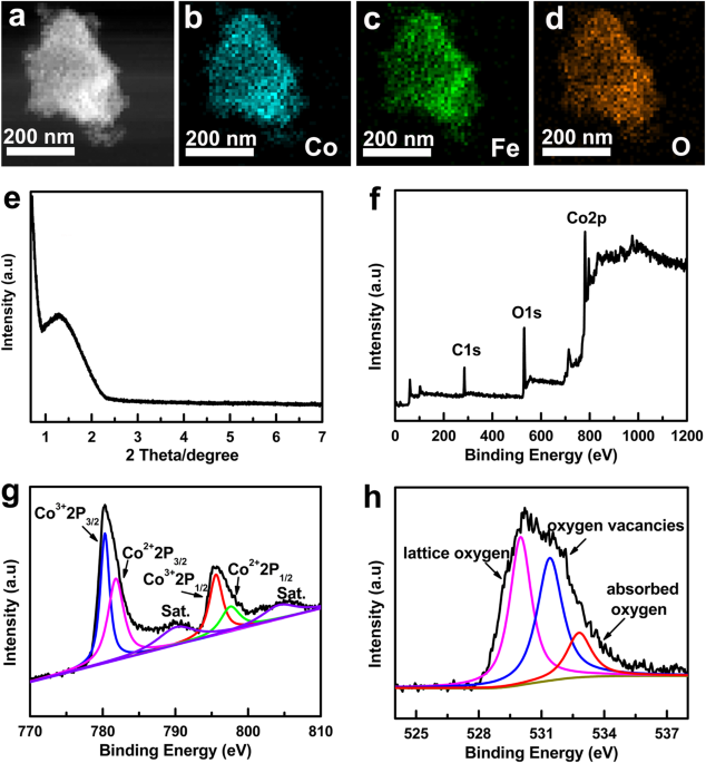 A general ligand-assisted self-assembly approach to crystalline ...