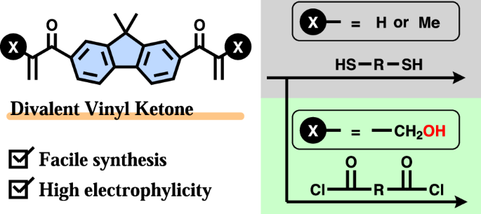 Divalent vinyl ketones derived from fluorene: a facile synthesis of ...