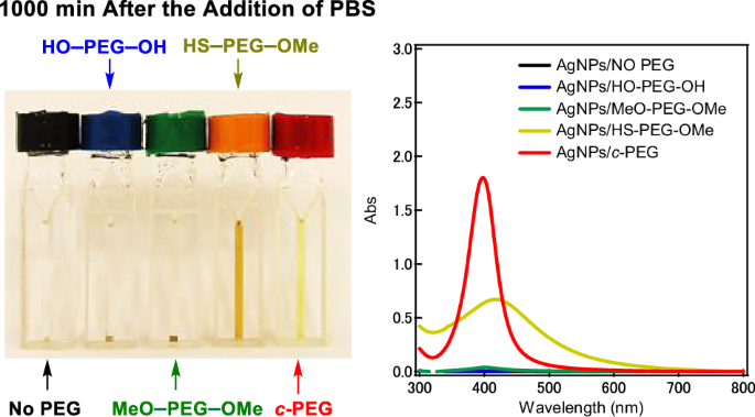 Unique properties of cyclic polymers at interfaces and their ...