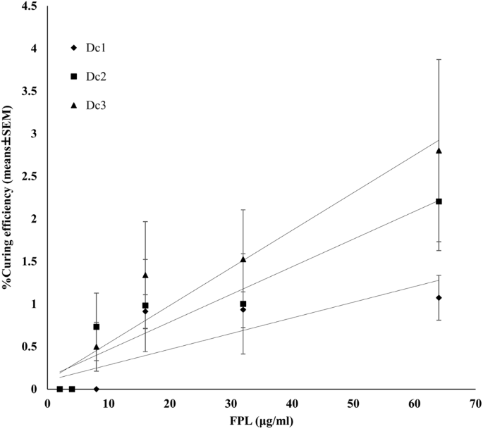 Inhibition effect of flavophospholipol on conjugative transfer of the ...