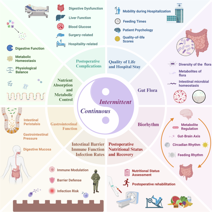 Intermittent vs. continuous: a comparative narrative review of enteral ...