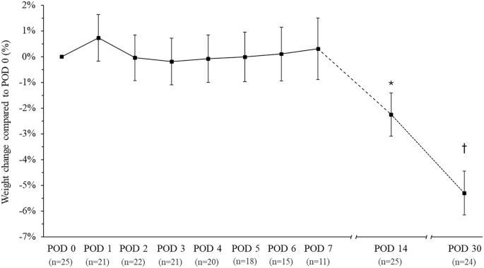 Not just about weight: Identifying hidden nutritional vulnerability ...