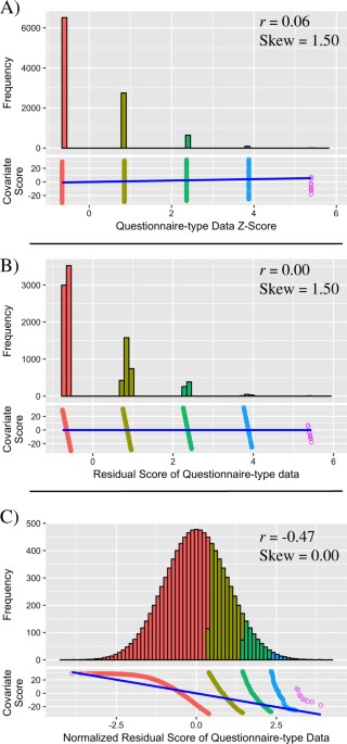 Are Your Covariates Under Control How Normalization Can Re Introduce