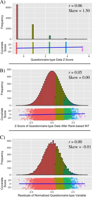 Are your covariates under control? How normalization can re-introduce ...