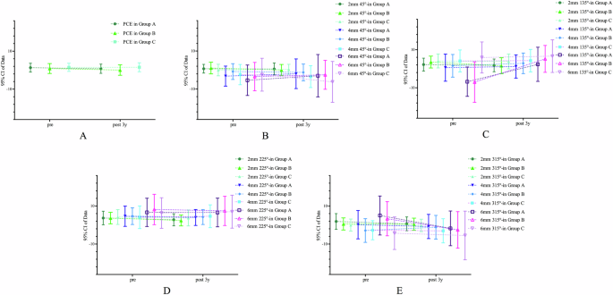 Posterior corneal stability after small incision lenticule extraction ...