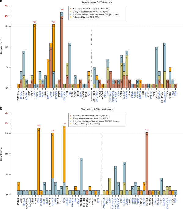 Atlas-CNV: a validated approach to call single-exon CNVs in the ...