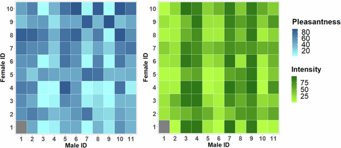 Female-mediated selective sperm activation may remodel major ...