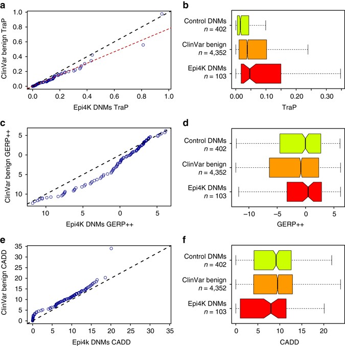 Annotating pathogenic non-coding variants in genic regions | Nature Communications