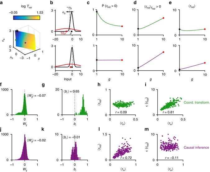 Efficient probabilistic inference in generic neural networks trained ...