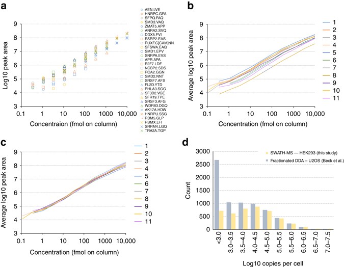 Multi-laboratory assessment of reproducibility, qualitative and ...