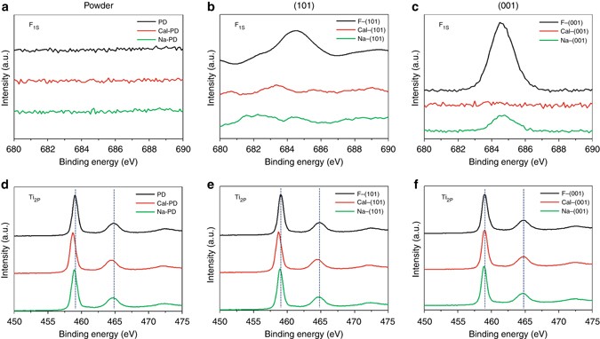 Mapping surface-modified titania nanoparticles with implications for ...