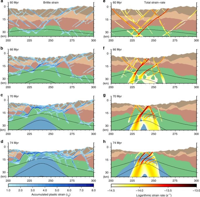 Complex fault interaction controls continental rifting | Nature ...