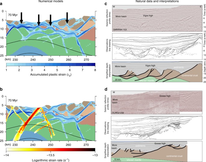 Complex fault interaction controls continental rifting | Nature ...